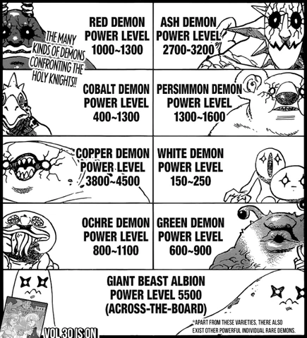Image - Types of Demons.png | Nanatsu no Taizai Wiki | FANDOM powered ...