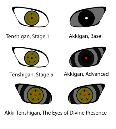 Image - Doujutsu-2.png | Naruto OC Wiki | FANDOM powered by Wikia