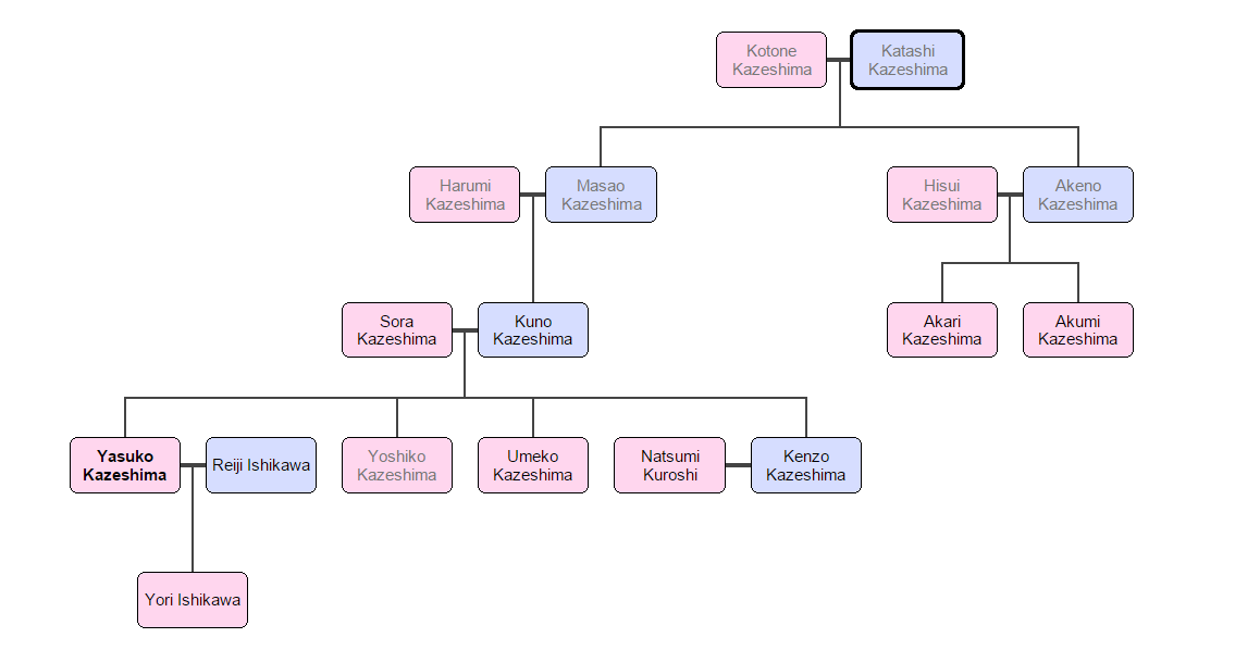 Kazeshima Clan | Naruto OC Wiki | FANDOM powered by Wikia