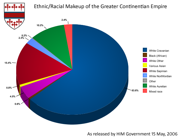 Ethnic Makeup Of Italy - Mugeek Vidalondon
