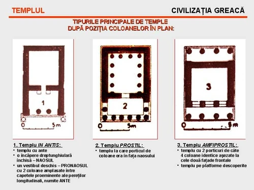 Arhitectura Greciei antice | Coman Wiki | FANDOM powered by Wikia