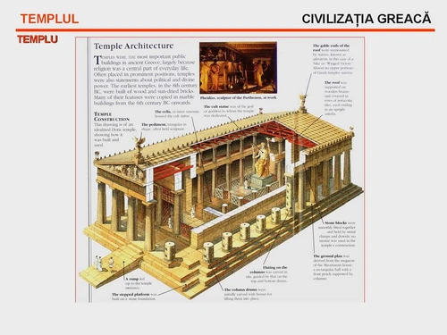 Arhitectura Greciei antice | Coman Wiki | FANDOM powered by Wikia