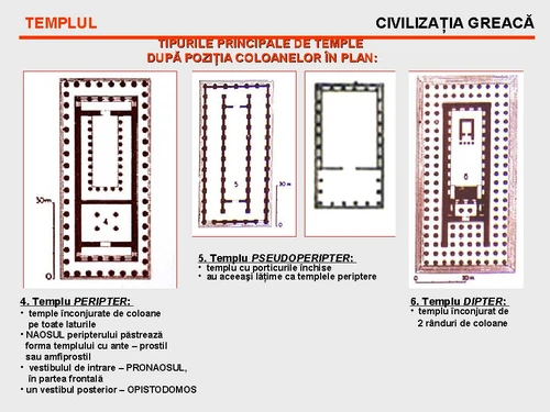 Arhitectura Greciei antice | Coman Wiki | Fandom