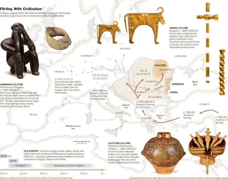 Cultura Cucuteni | Coman Wiki | Fandom