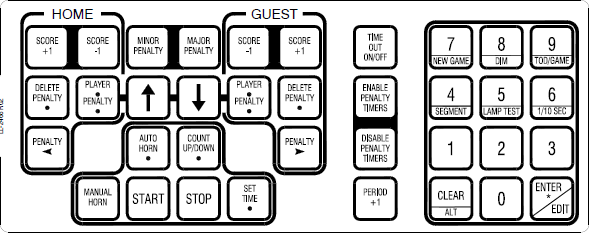 Daktronics All Sport 3000 Series | NESC Timekeeping Wiki | Fandom
