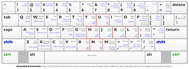 File:Keyboard shortcuts.svg | Wikihack | FANDOM powered by Wikia