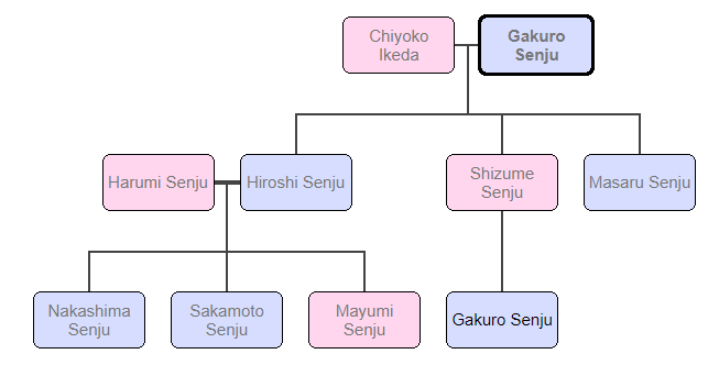 Senju Clan | New Generations Wiki | Fandom