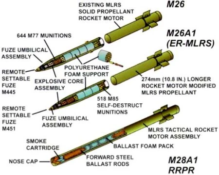 M26 Artillery Rocket | Nihonkoku Shoukan Wiki | Fandom