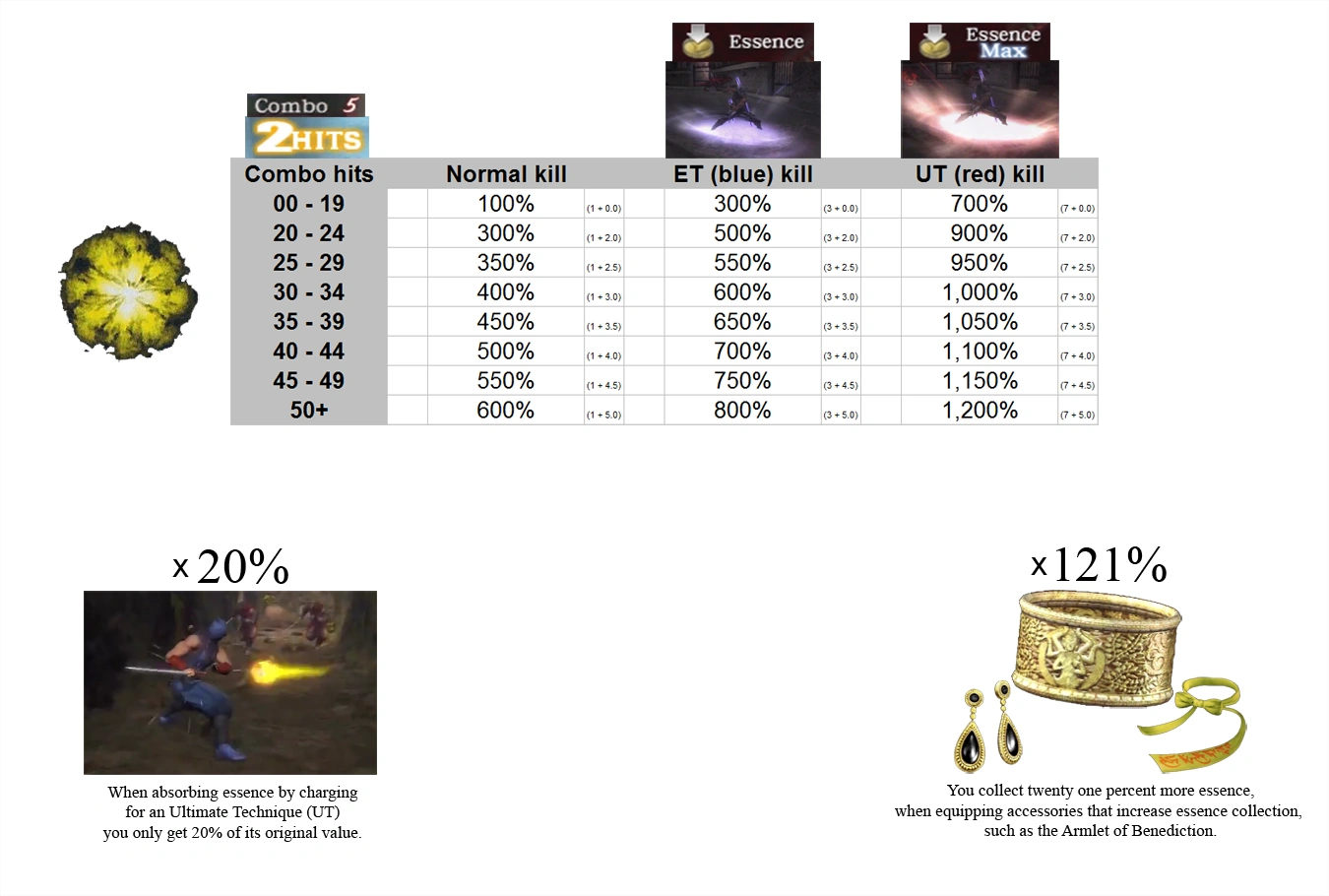 Yellow Essence | Ninja Gaiden Wiki | Fandom