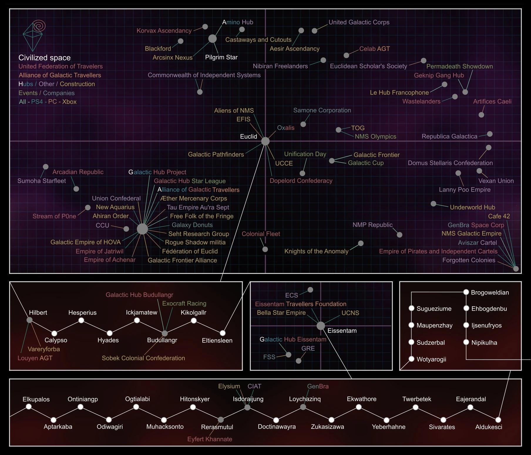 Le Hub Francophone | Wikia No Man's Sky | Fandom