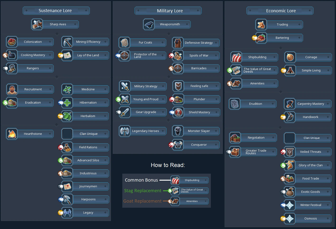 Lore | Northgard Wiki | FANDOM powered by Wikia