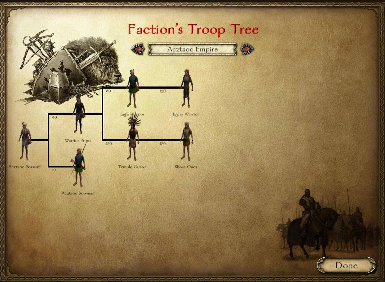 Acztaoc Empire Troop Tree | Nova Aetas Warband Mod Wiki | FANDOM ...