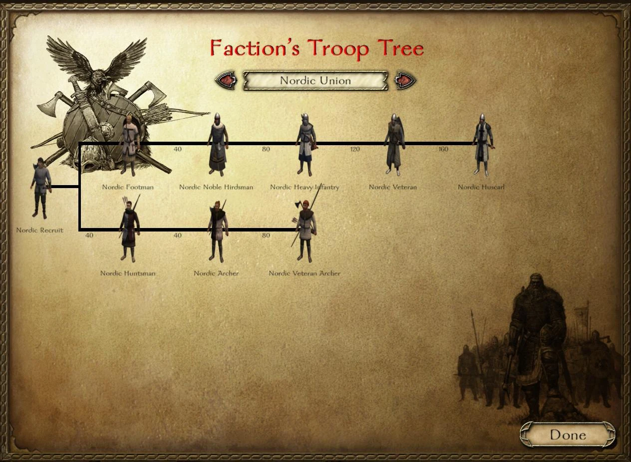 Nordic Union Troop Tree | Nova Aetas Warband Mod Wiki | Fandom