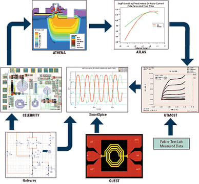 MSE-Material Eng-TCAD | NTU OPEN SOURCE 2.0 Wiki | FANDOM powered by Wikia