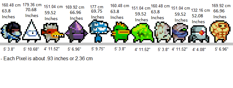 User blog:GreyFang82/Nuclear Throne Character Heights (*According to in ...