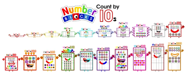 Image - Numberblocks Multiples by 10.png | Numberblocks Wiki | FANDOM ...