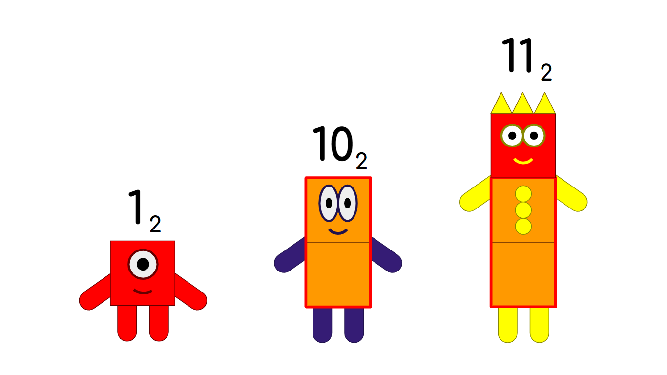 User blog:TSRITW/Numberblocks in other bases (my version) | Numberlemon ...