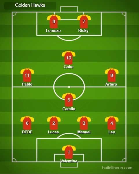 Hawks Lineup | O11ce Wiki | Fandom