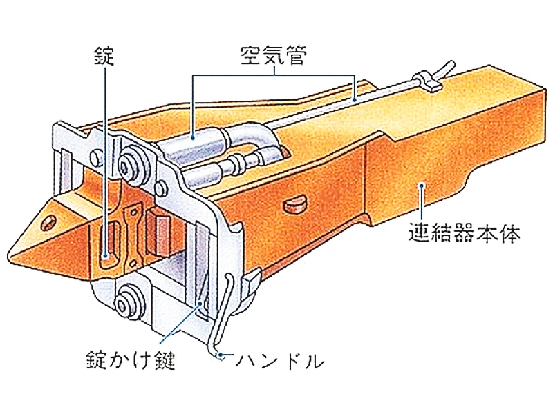 RailCar Couplers SavedInfo | OBTS Wiki | Fandom