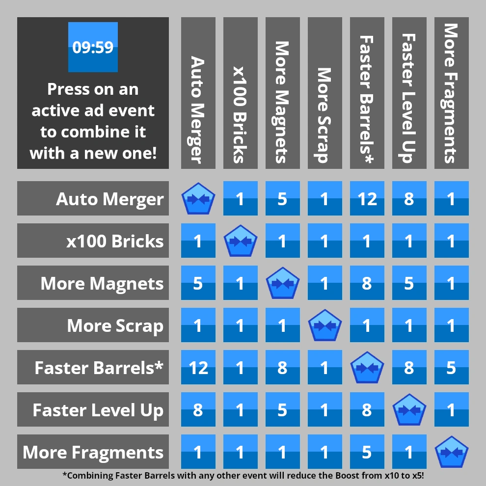 Global Challenges | Official Scrap 2 Wiki | Fandom