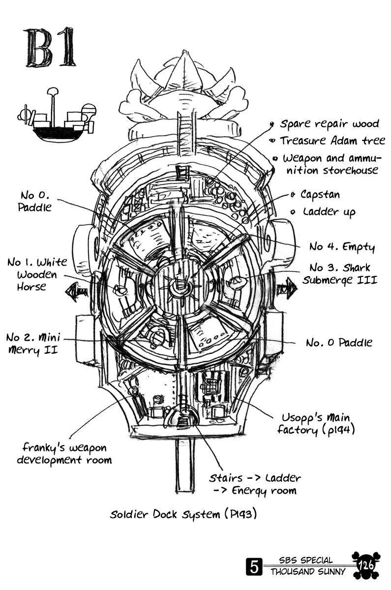 Imagem - Thousand Sunny pg.126.jpg | One Piece Wiki | FANDOM powered by ...