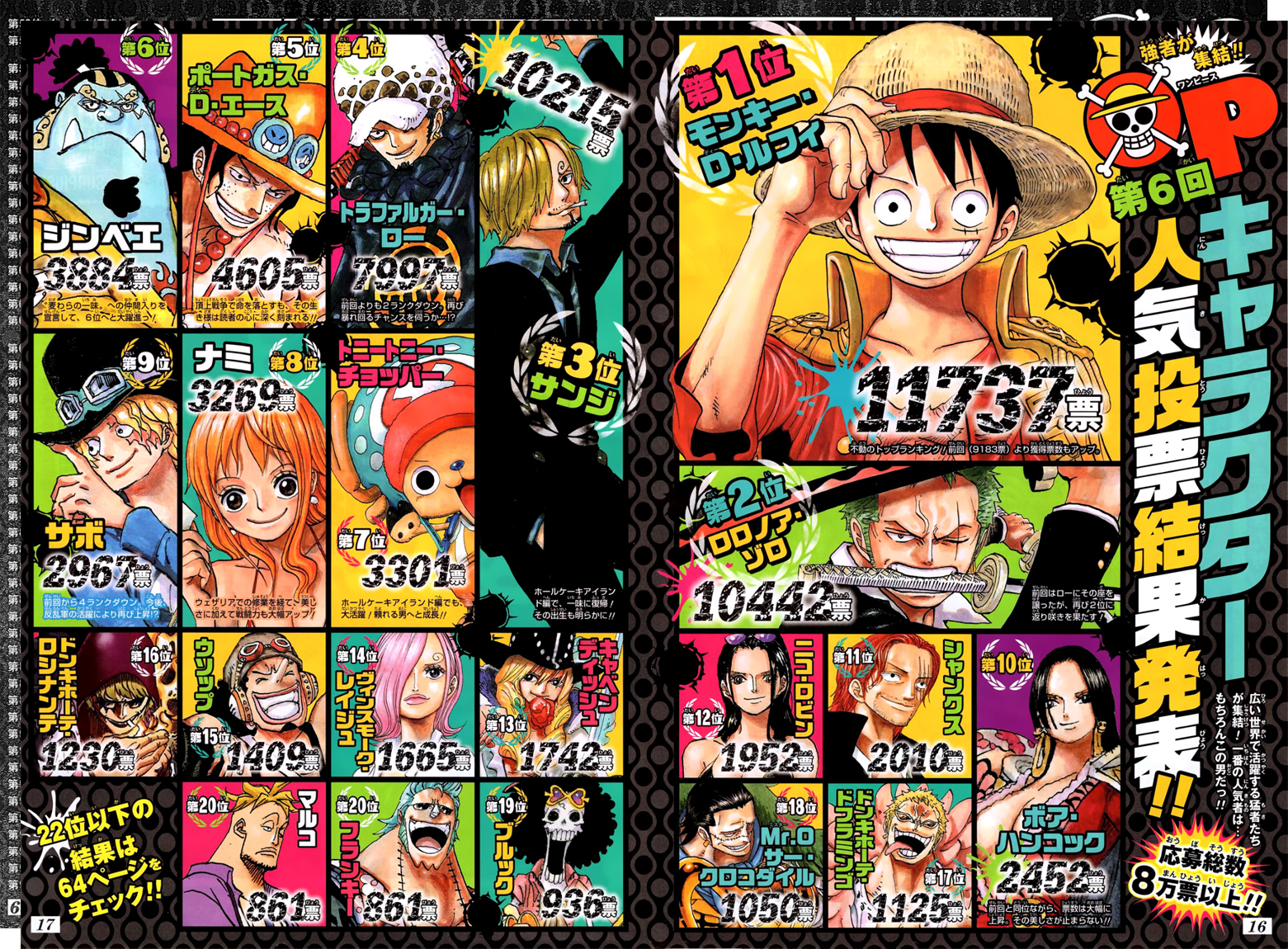 Image Sixth Popularity Poll Top 20png One Piece Wiki Fandom Powered By Wikia 
