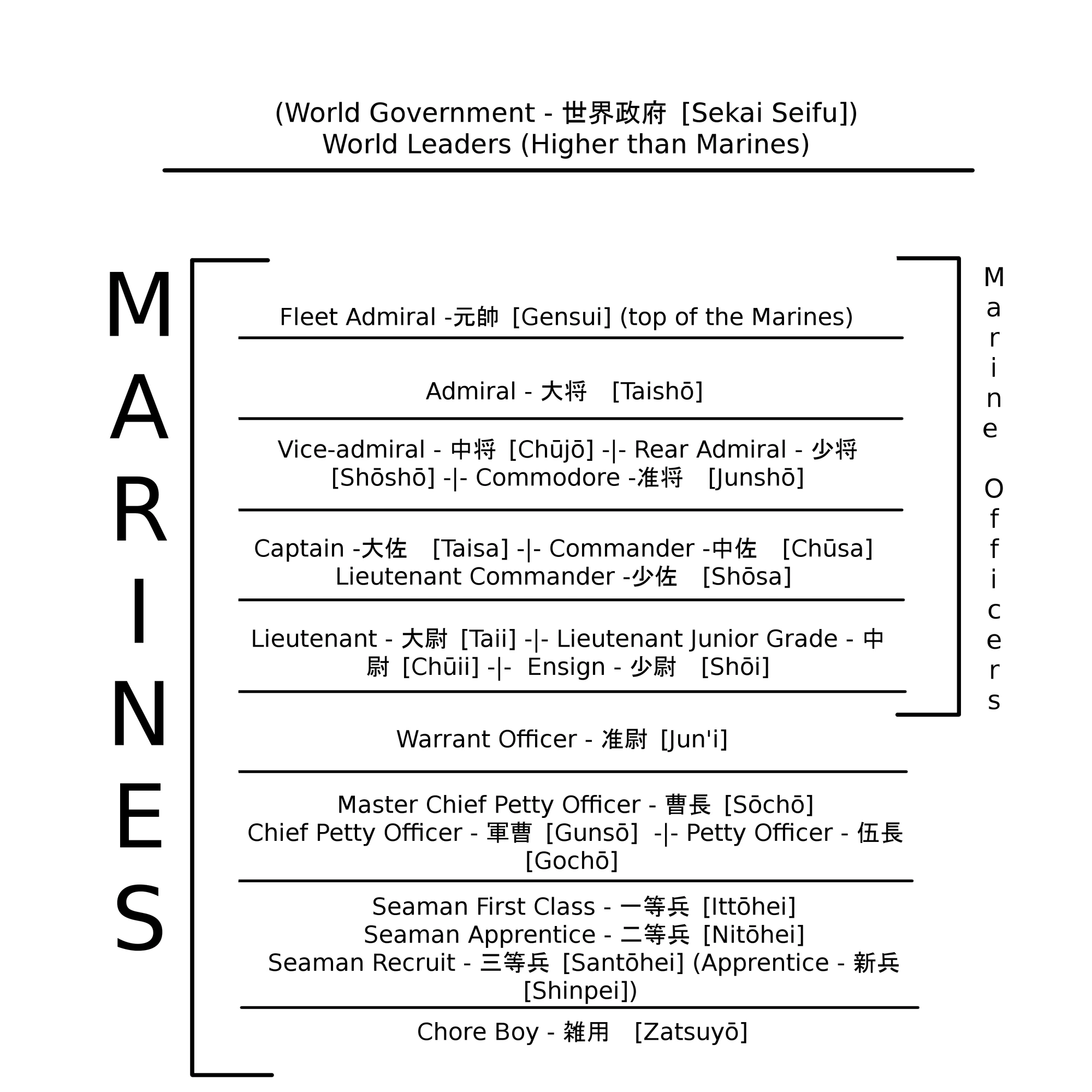 Category Marine Ranks OnePiece Fanon Wiki Fandom Category Marine Ranks OnePiece Fanon Wiki Fandom