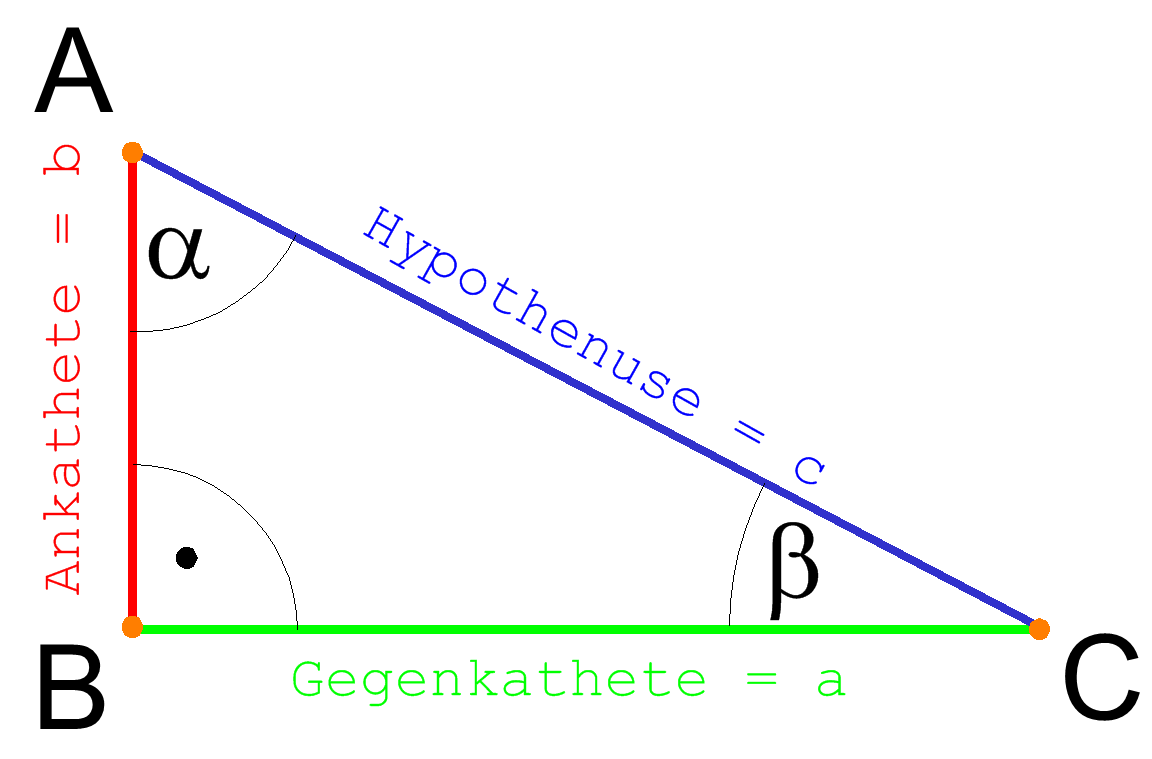 Mathematik/Trigonometrie | Onkel Tortys Wiki | Fandom