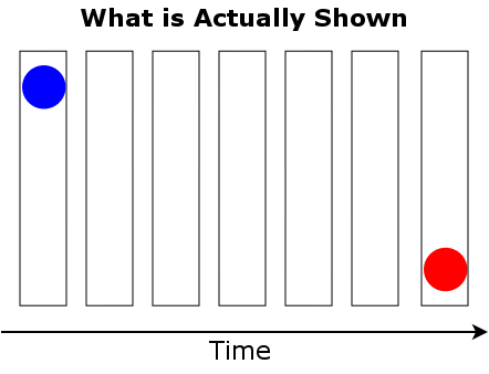 Color Phi Phenomenon | Optical Illusions Wiki | Fandom