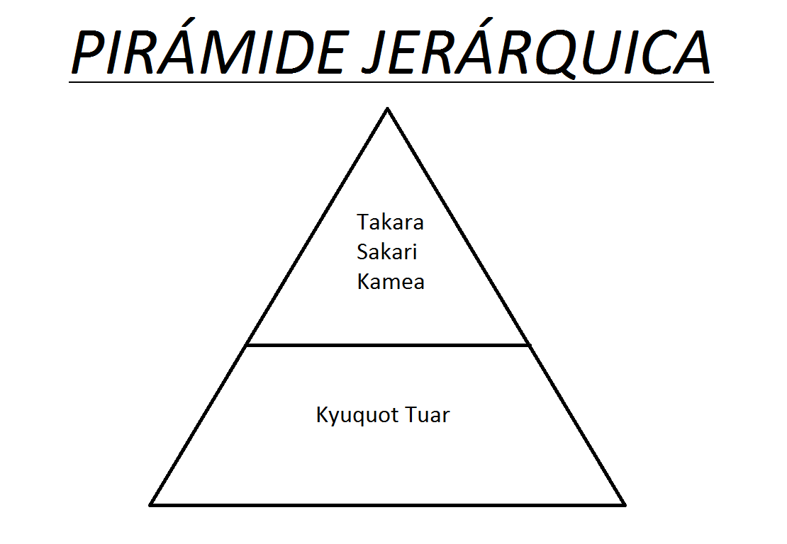 Sea World San Antonio | Orca tank Wiki | Fandom