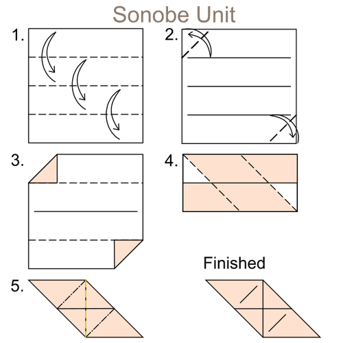 Sonobe unit | Wikigami | FANDOM powered by Wikia