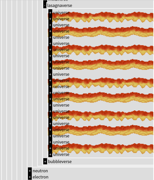 Lasagnaverse | Orteils nested Wiki | FANDOM powered by Wikia