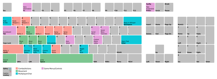 Game Options | Overwatch Wiki | FANDOM powered by Wikia