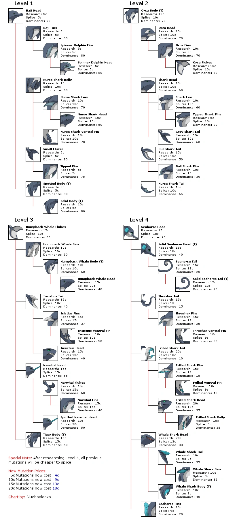 Cetacea | Ovipets Wiki | Fandom