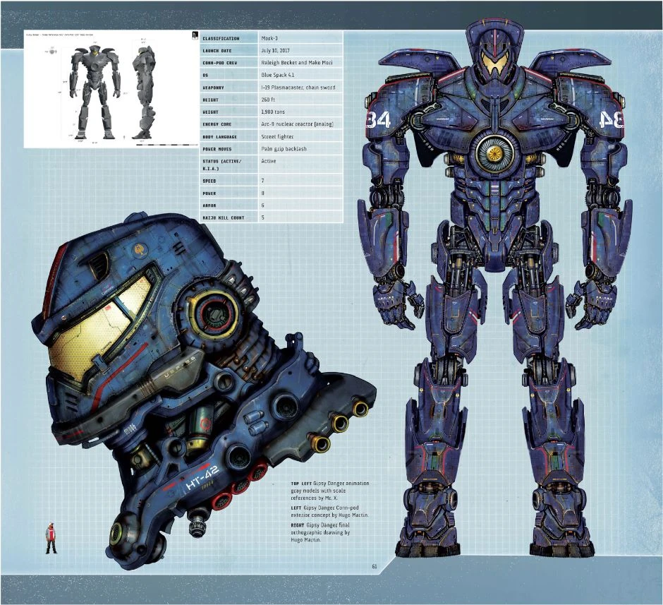 Pacific Rim Robots Stats