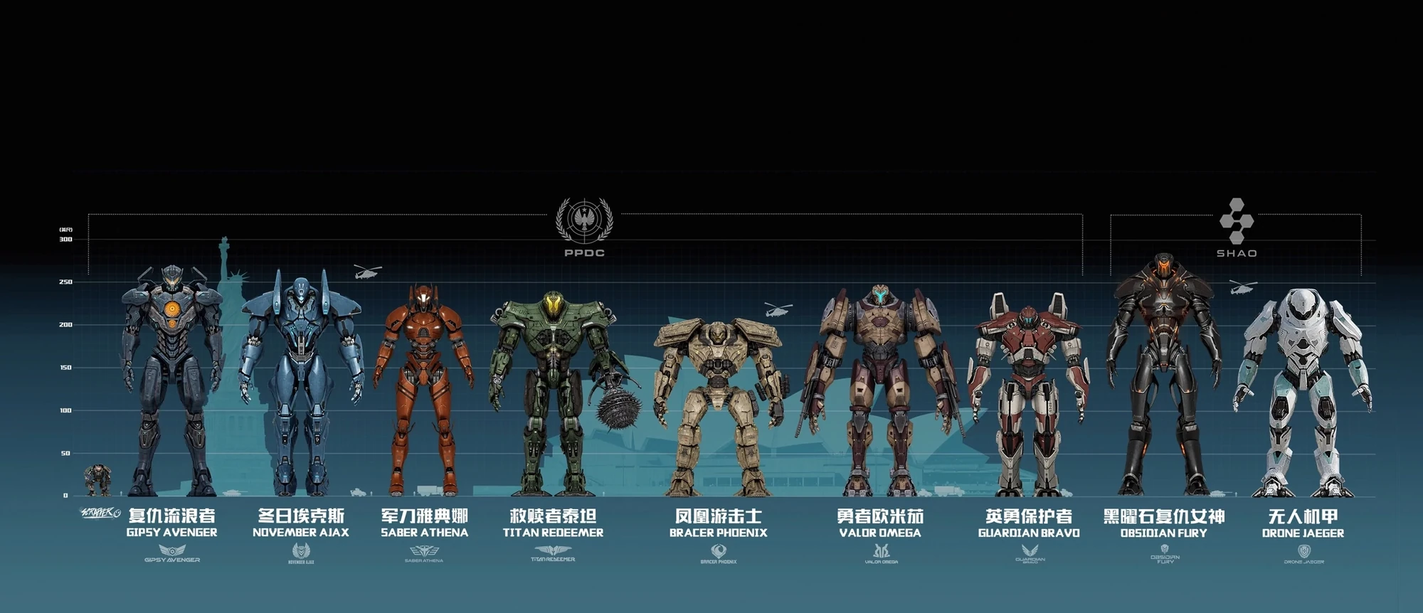 Image - Uprising Scale Chart-01.png | Pacific Rim Wiki | FANDOM powered ...