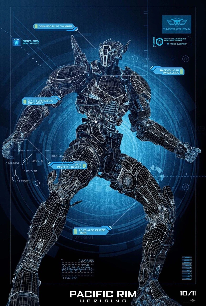 Image - Pacific Rim Uprising Blueprint Poster-02.jpg | Pacific Rim Wiki ...