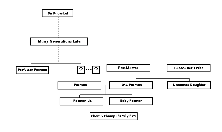 Pac-Man's Family | Pac-Man Wiki | FANDOM powered by Wikia