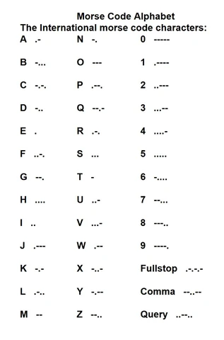 Image - Morse code alphabet.jpg | Woolipedia Wiki | FANDOM powered by Wikia