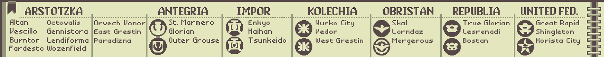 Image - Papers, Please Cheat sheet.png | Papers Please Wiki | FANDOM ...