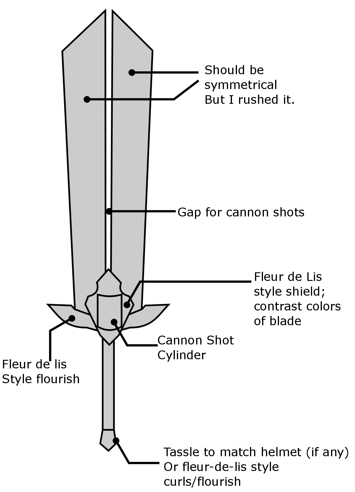 Infinite Time Loops, RWBY Loops | Page 908 | SpaceBattles Forums