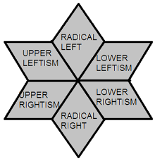 Political Quadrants | Particracy Wiki | Fandom