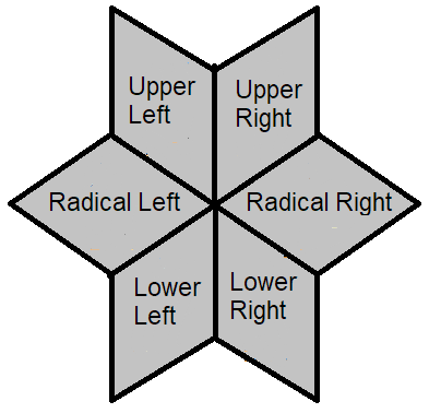 Political Quadrants | Particracy Wiki | Fandom