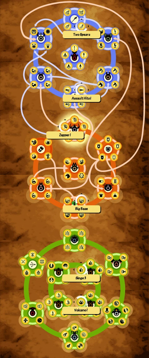 Image - Class Skill tree.png | Patapon Wiki | FANDOM powered by Wikia