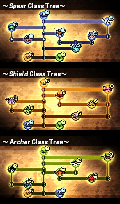Image - ClassTree.JPG | Patapon Wiki | FANDOM powered by Wikia
