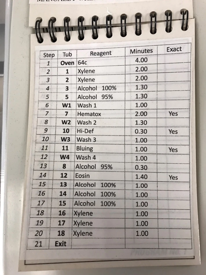 H&E (Hematoxylin & Eosin) Staining Protocol for Dermatopathology ...