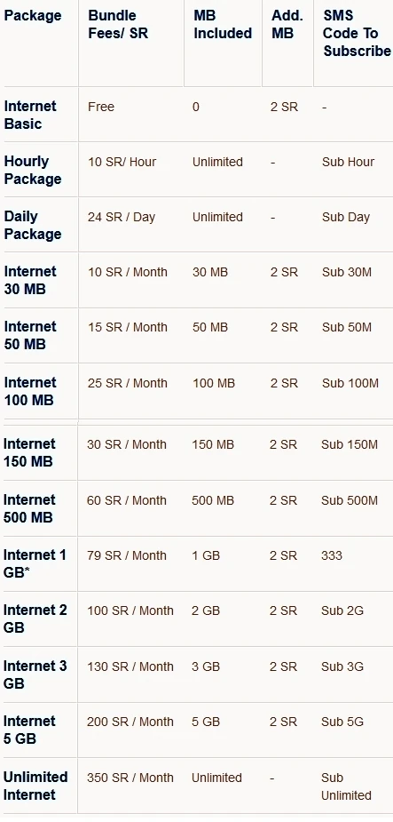 Image - Mobily chart.jpg | Prepaid Data SIM Card Wiki | FANDOM powered ...