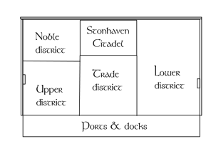 Stonehaven (City) | Penrith Wikia | Fandom