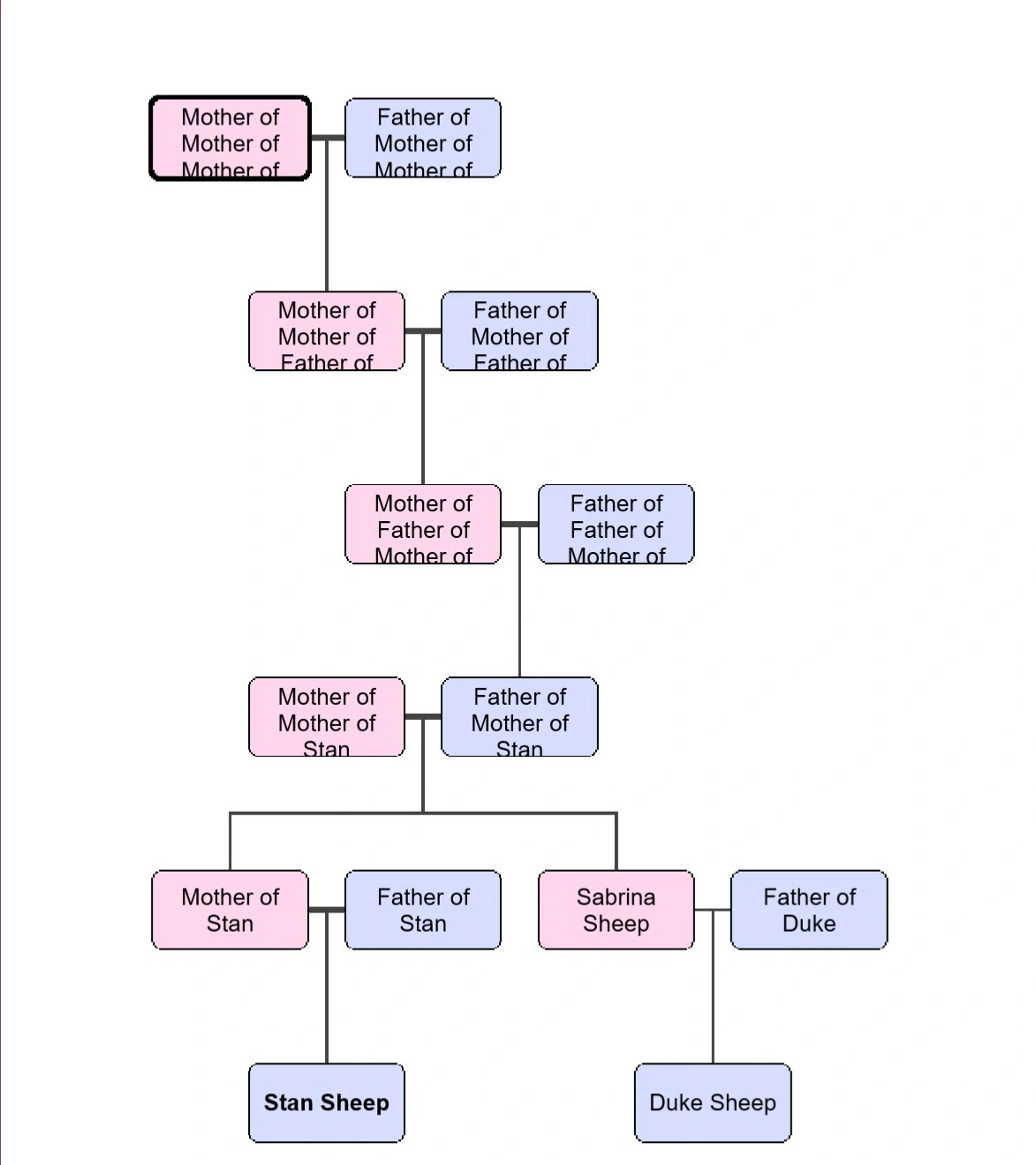 Peppa Pig Family Tree - Rain Will