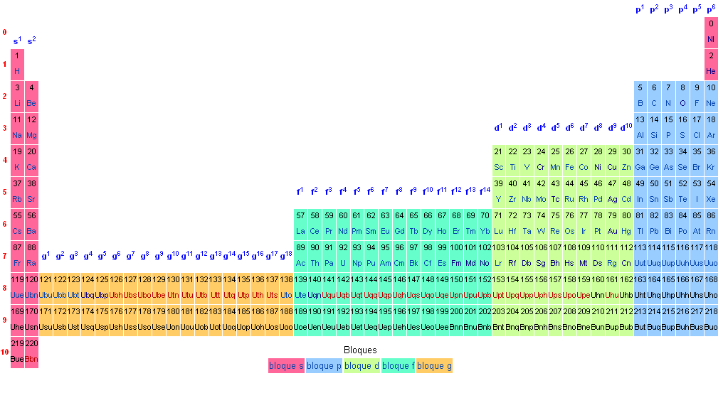 Image - Tabla periódica completa.PNG | Elements Wiki | FANDOM powered ...